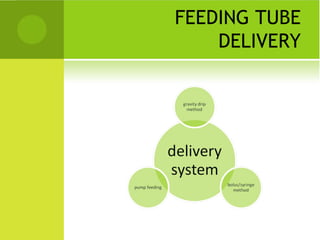 Delivery Mechanisms | PPT | Medical Health