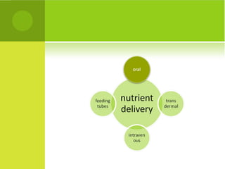 Delivery Mechanisms | PPT | Medical Health