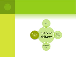 Delivery Mechanisms | PPT | Medical Health