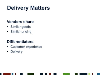 Delivery method | PPT