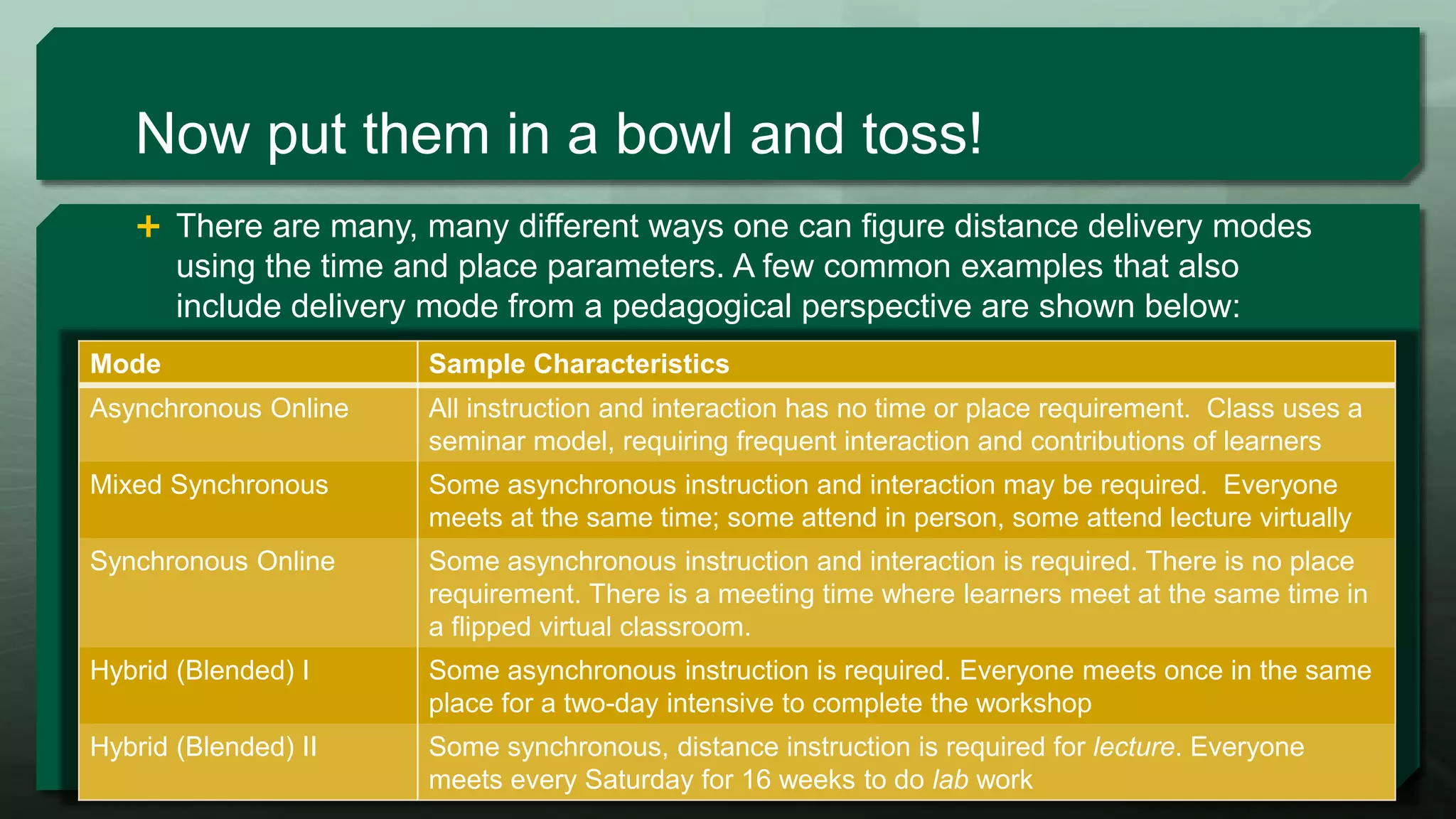 Delivery modes | PPTX
