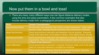 Delivery modes | PPTX