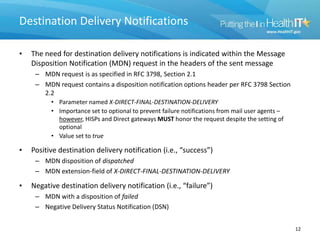 Delivery Notifications in Direct Background & Implementation Guidance | PPT