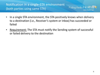 Delivery Notifications in Direct Background & Implementation Guidance | PPT