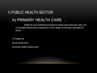 Delivery of community health services | PPTX