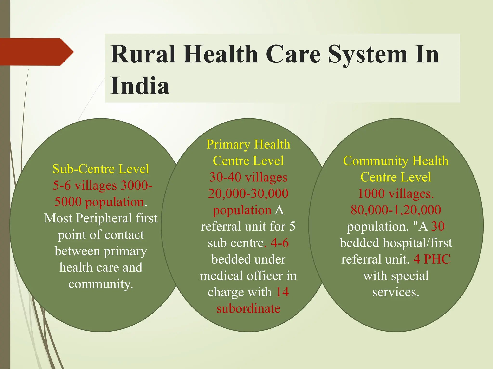 deliveryofcommunityhealthservices, phc chc, sc | PPTX