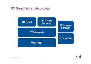 Delivery Of Future Content | PDF | Social Networking | Internet