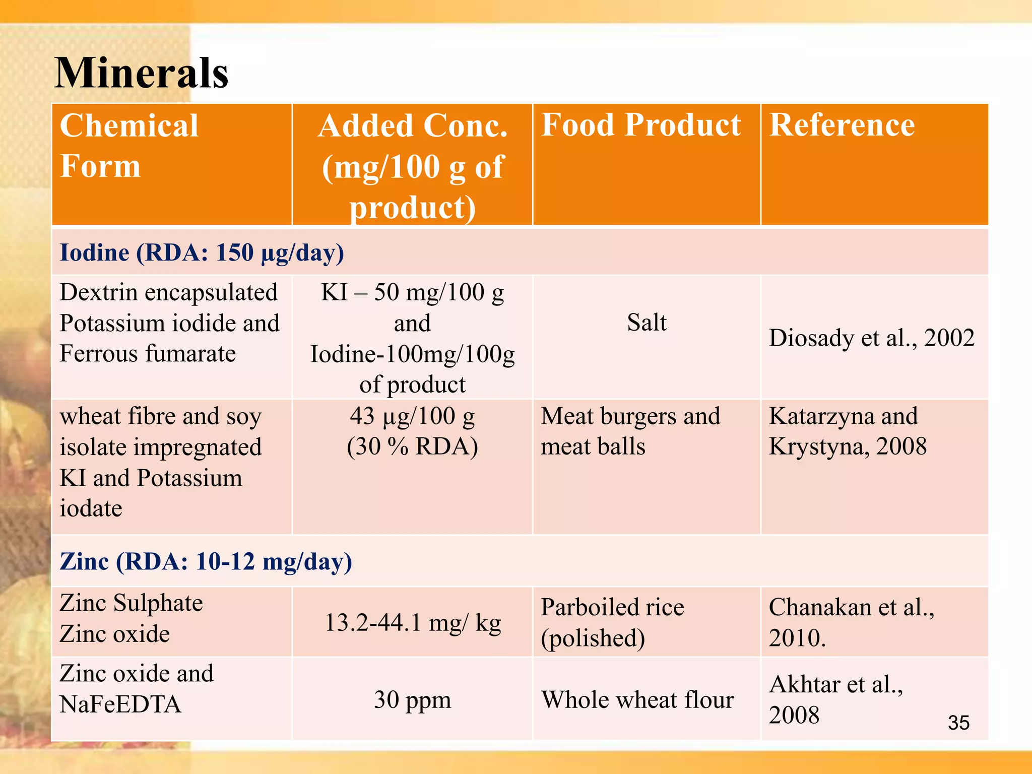 Delivery Of Nutrients Through Food Systems | PPTX