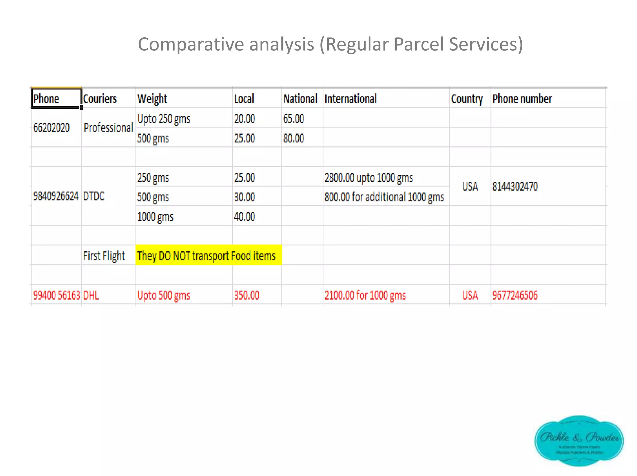 Delivery partners in chennai | PPTX | Logistics | Business