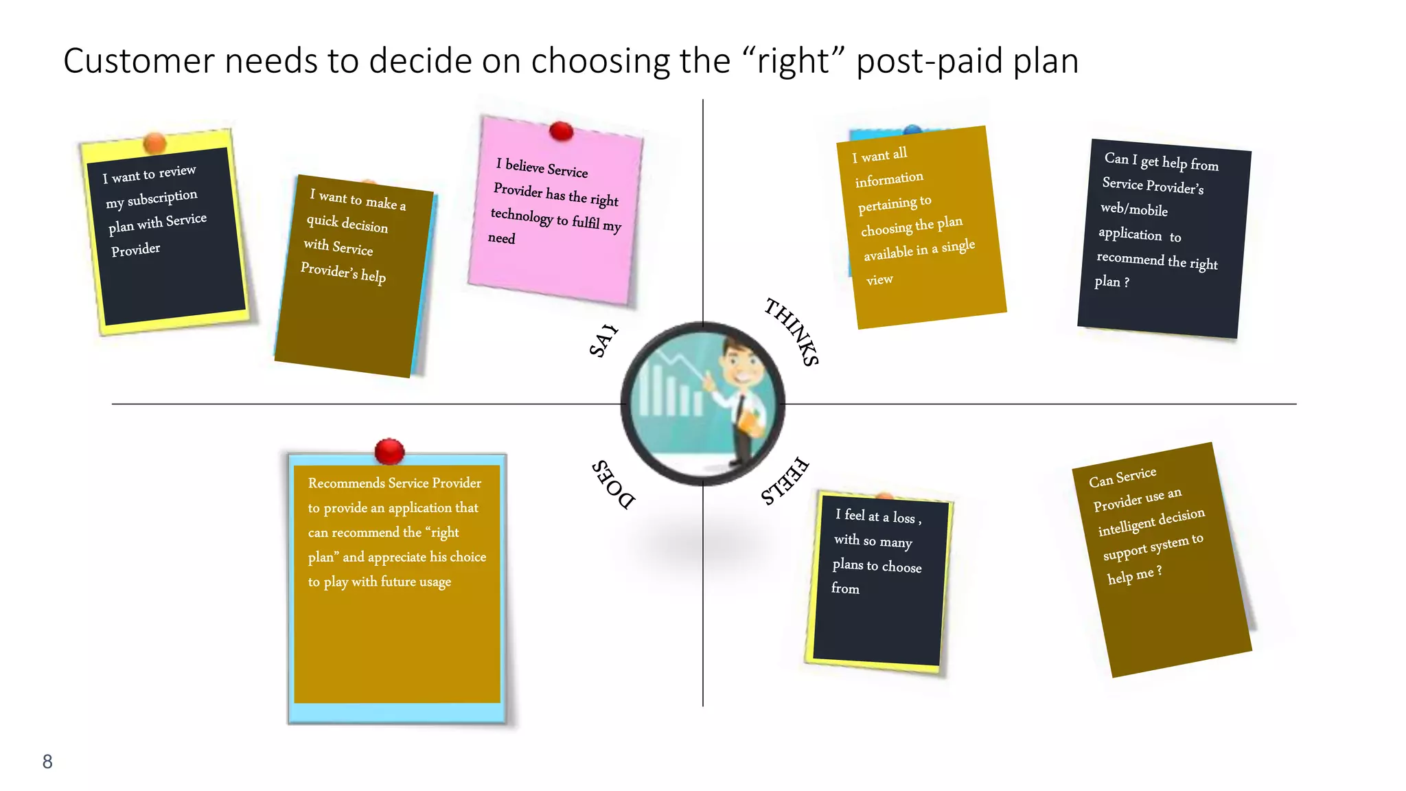 Delivery Process - Cognitive Express | PPTX
