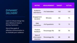 Effective delivery techniquesDynamic delivery | PPTX