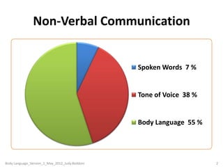 Delivery sessiion 2 nonverbal_communication_judy beddoni | PPTX