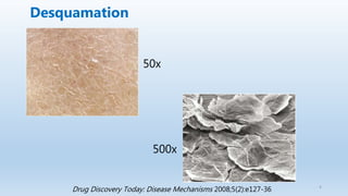 Delivery system in cosmetics | PPTX