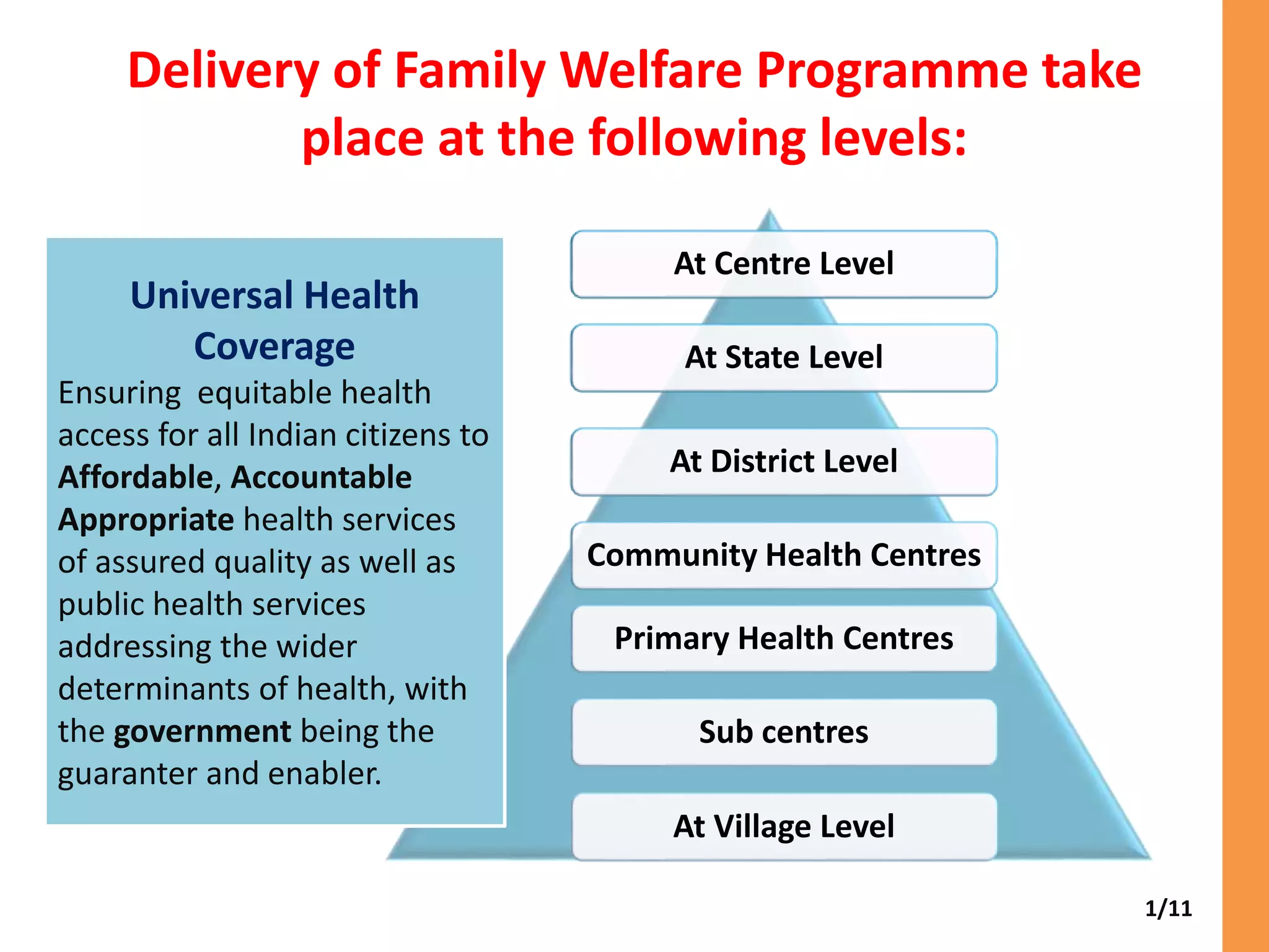Delivery System of Family Welfare Program in India | PPTX