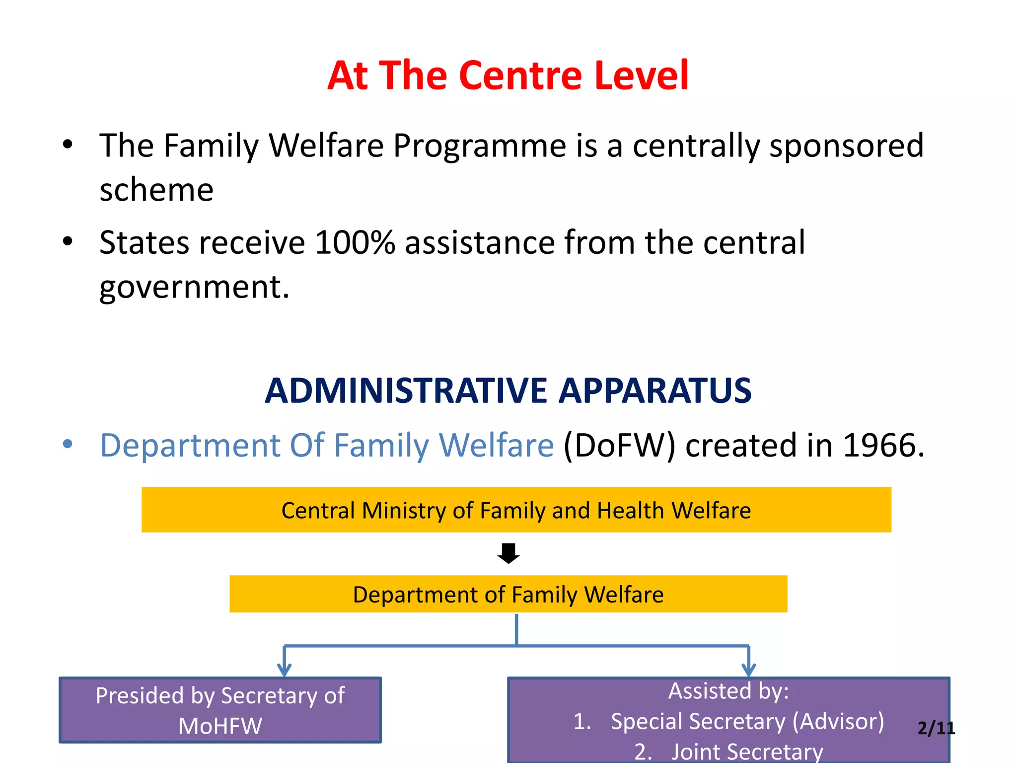 Delivery System of Family Welfare Program in India | PPTX