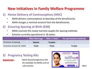 Delivery System of Family Welfare Program in India | PPTX