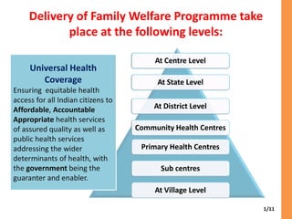 Delivery System of Family Welfare Program in India | PPTX