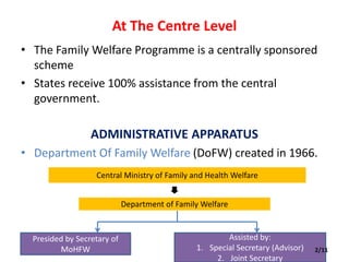 Delivery System of Family Welfare Program in India | PPTX