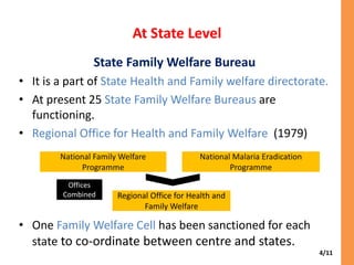 Delivery System of Family Welfare Program in India | PPTX