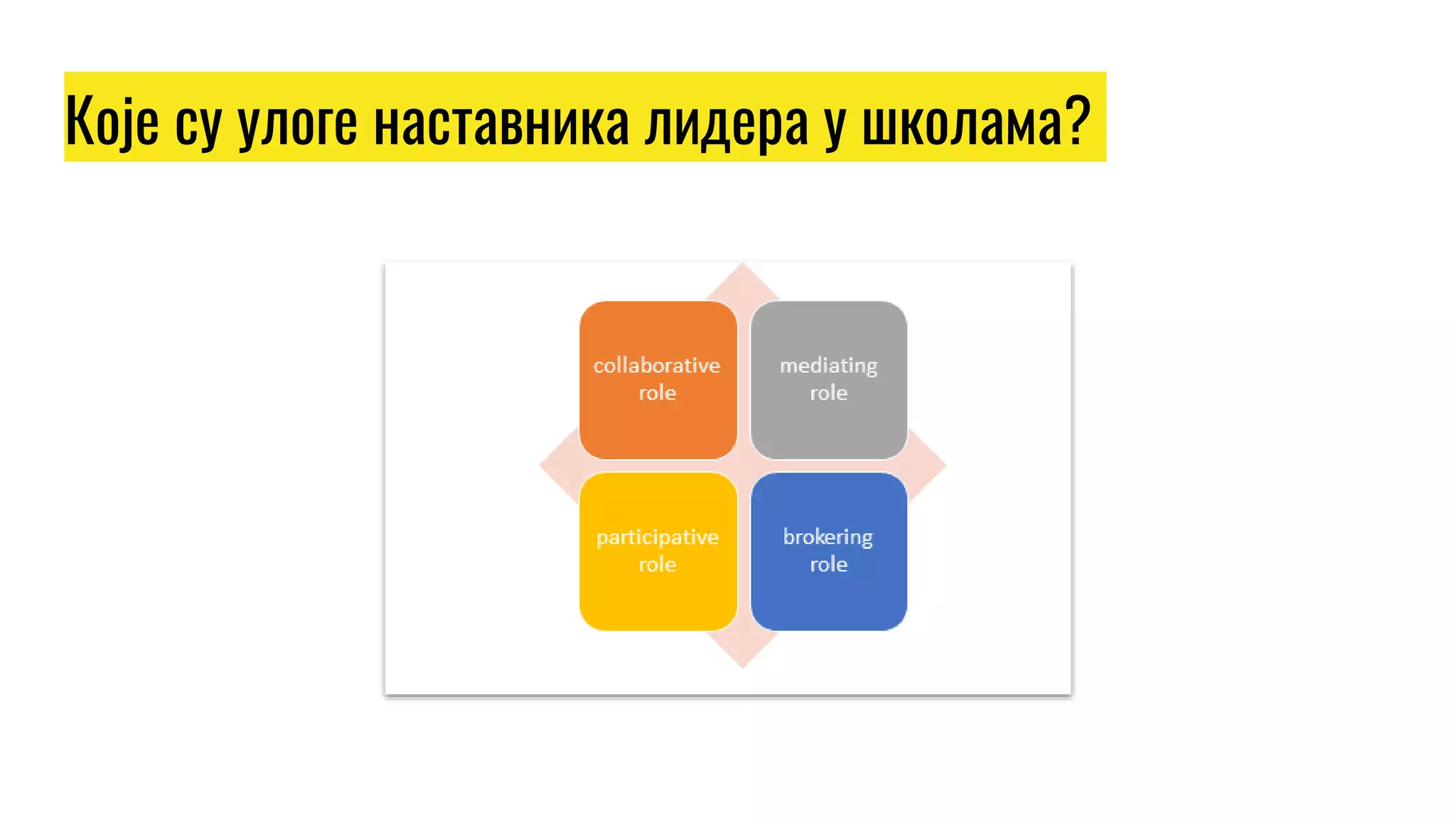 Deljeno liderstvo, seminar | PPTX