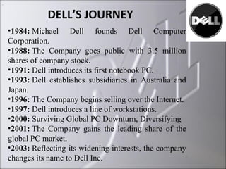 Dell | PPT