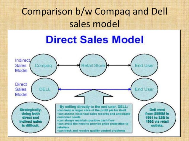 Dell Case Study | PPTX