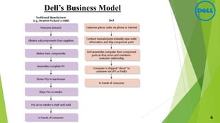 Dell | PPTX