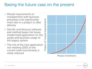 Lift Your Legacy UNIX Applications & Databases into the Cloud | PDF ...