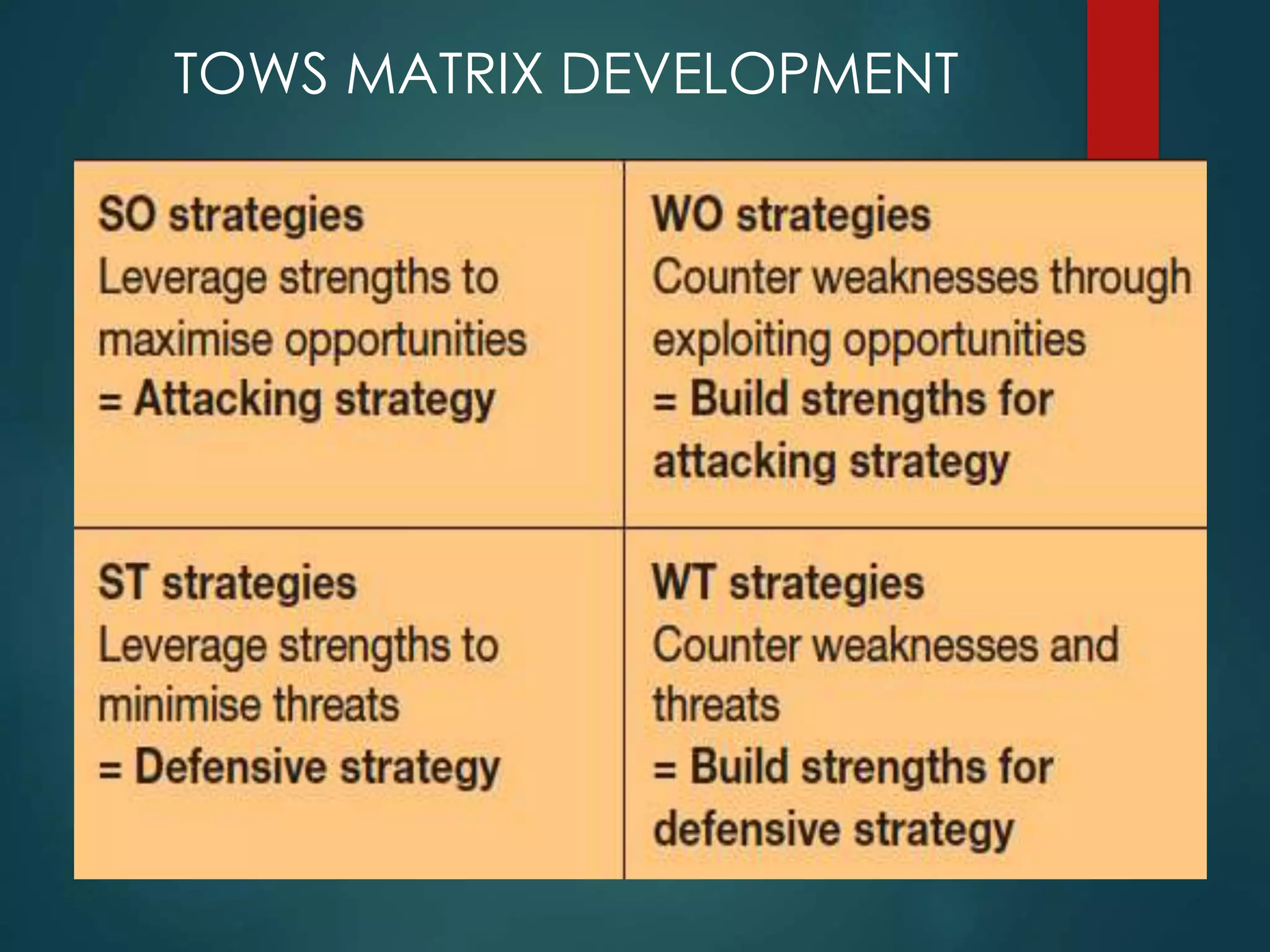 SWOT Analysis - Dell | PPTX