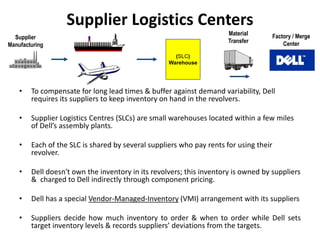 Supply chain of Dell | PPTX