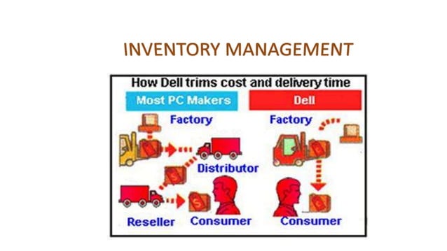 Dell - Direct Business Model | PPTX | Computing | Technology & Computing
