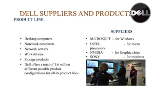 Dell - Direct Business Model | PPTX