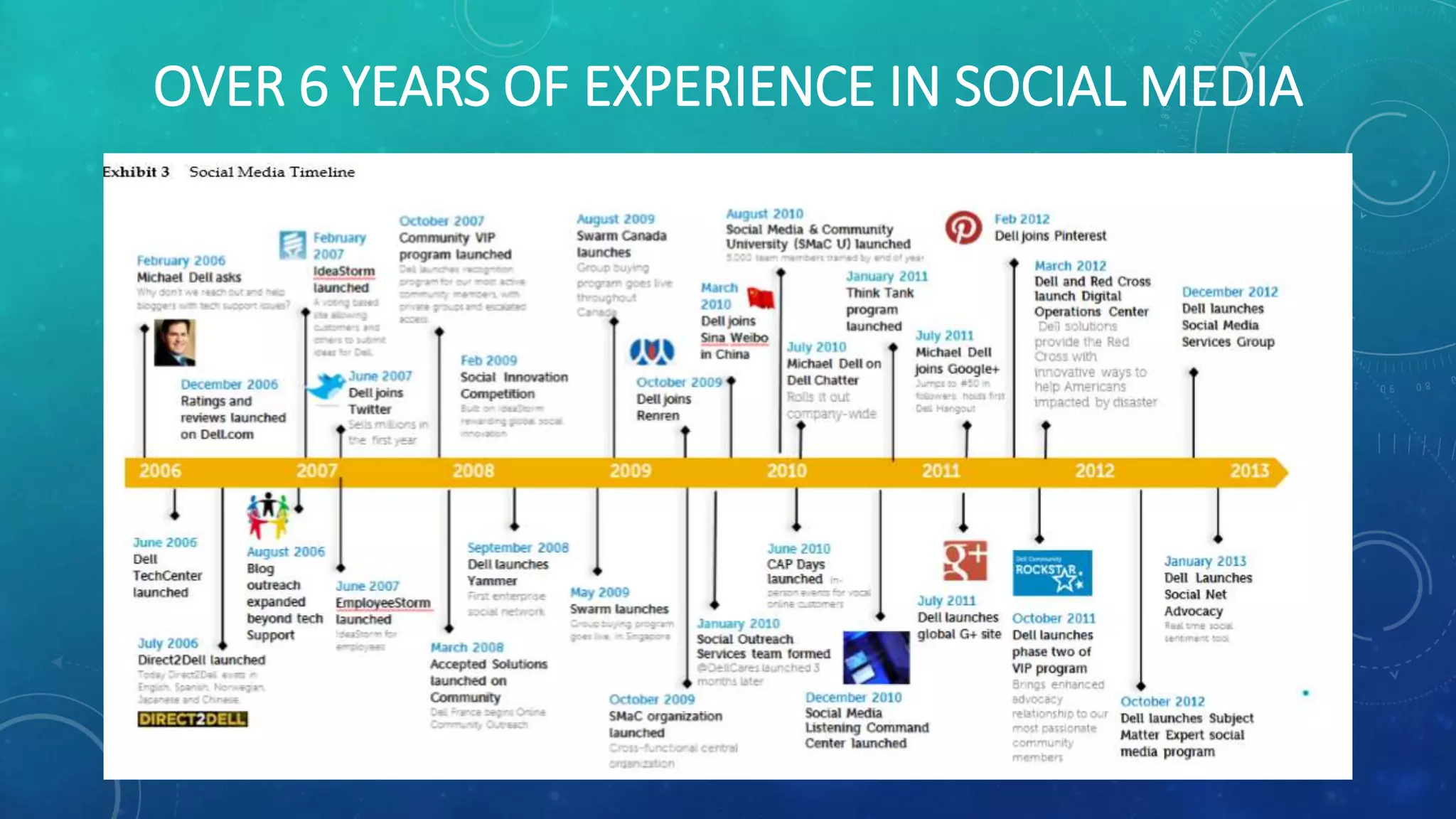 Dell - Social Media Culture | PPTX