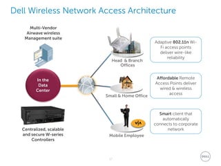 Dell - 9febr2012 | PPT