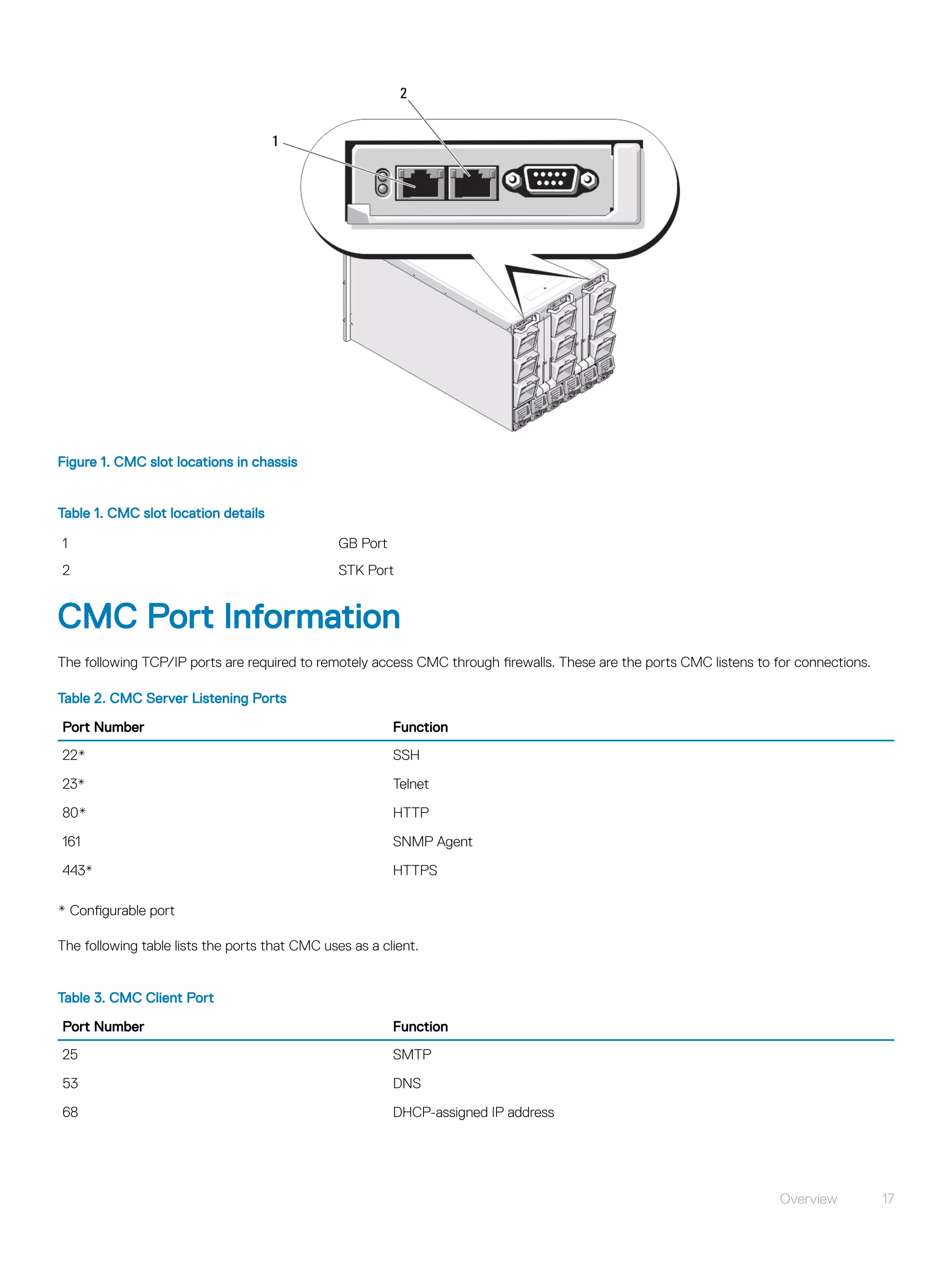 Dell chassis-management-controller-v610-poweredge-m1000e users-guide-en ...