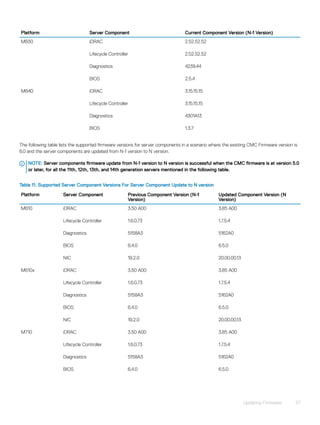Dell chassis-management-controller-v610-poweredge-m1000e users-guide-en-us | PDF | Operating ...