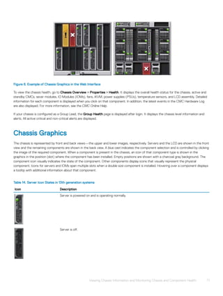 Dell chassis-management-controller-v610-poweredge-m1000e users-guide-en-us | PDF | Operating ...