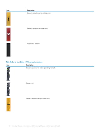 Dell chassis-management-controller-v610-poweredge-m1000e users-guide-en ...