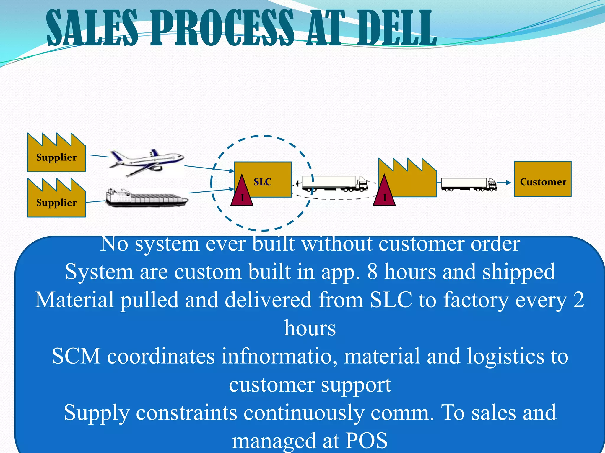 Dell company | PPTX