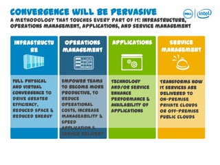 Dell - Converged infrastructure | PPTX