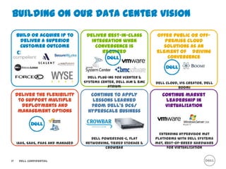 Dell - Converged infrastructure | PPTX | Cloud Computing | Internet