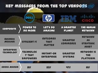 Dell - Converged infrastructure | PPTX | Cloud Computing | Internet