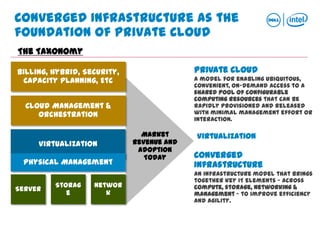 Dell - Converged infrastructure | PPTX | Cloud Computing | Internet