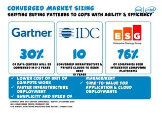 Dell - Converged infrastructure | PPTX | Cloud Computing | Internet