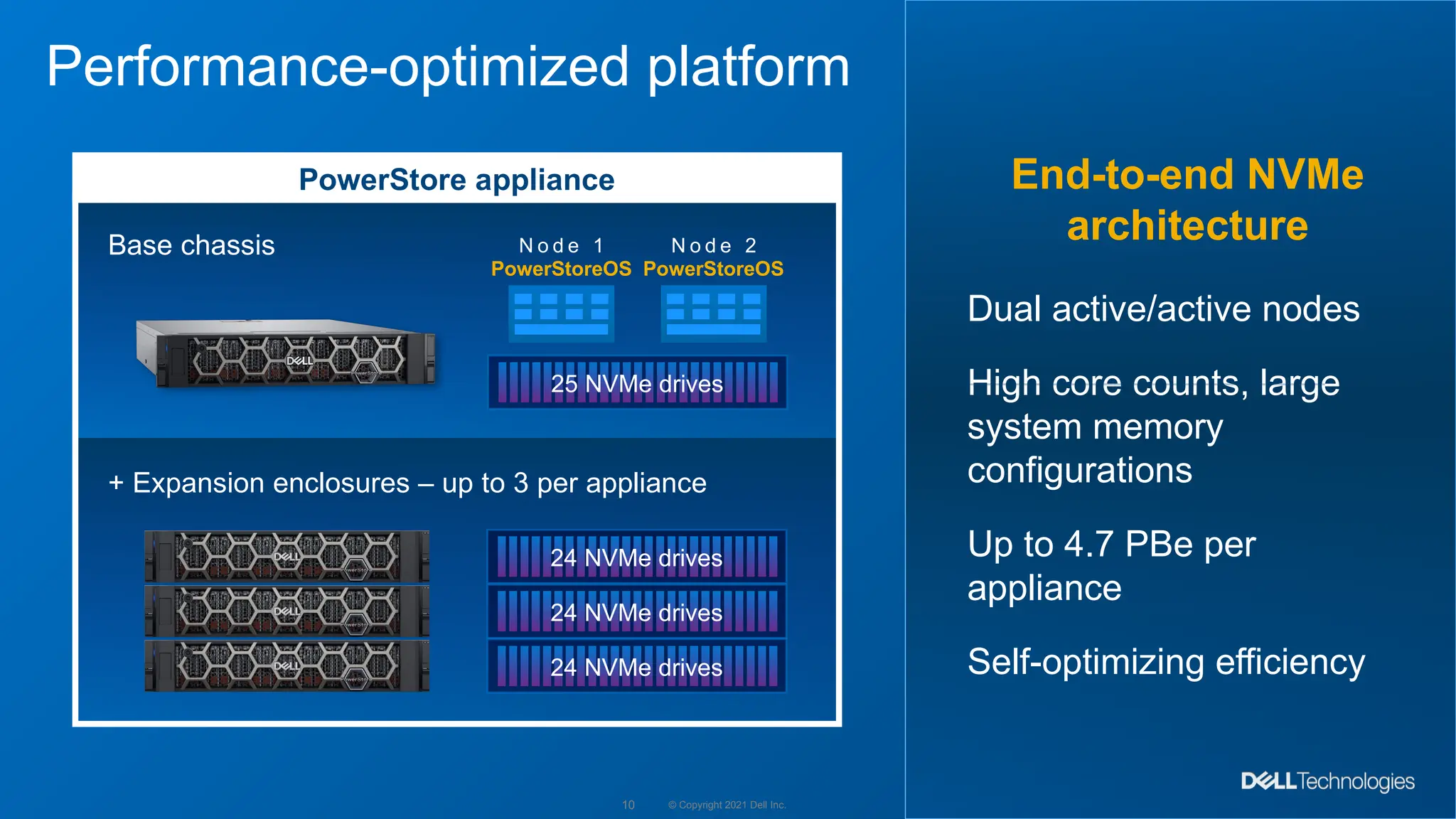 Dell-emc-powerstore-product-overview.pptx