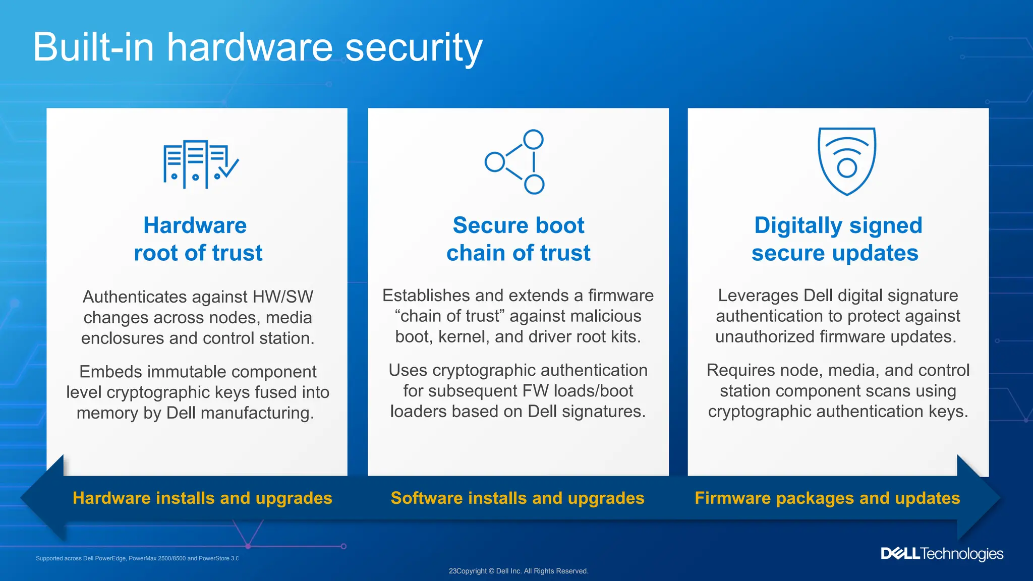 Dell-emc-powerstore-product-overview.pptx