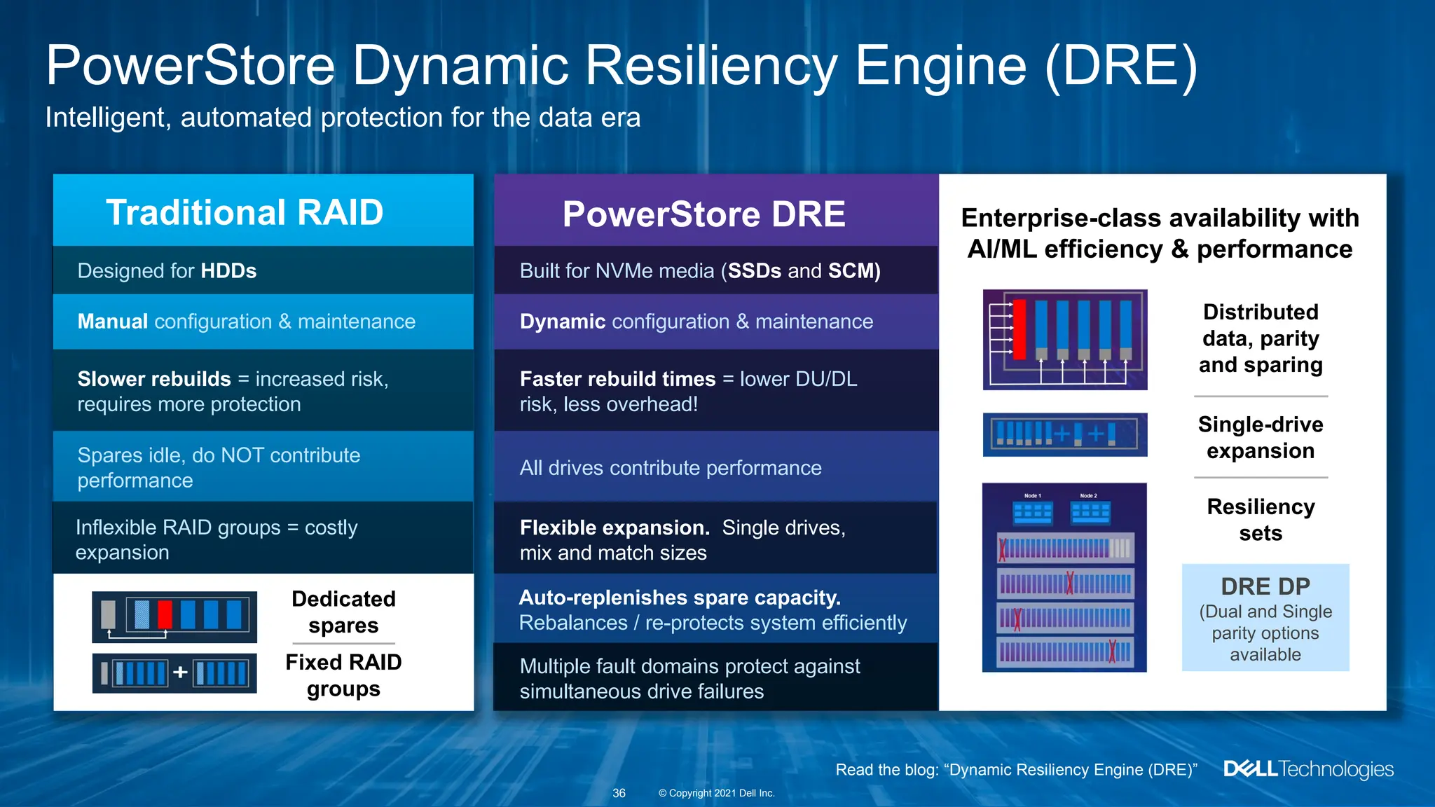 Dell-emc-powerstore-product-overview.pptx