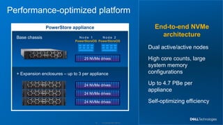 Dell-emc-powerstore-product-overview.pptx