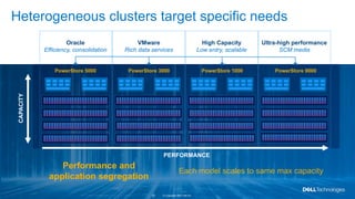 Dell-emc-powerstore-product-overview.pptx