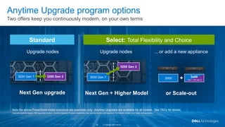 Dell-emc-powerstore-product-overview.pptx